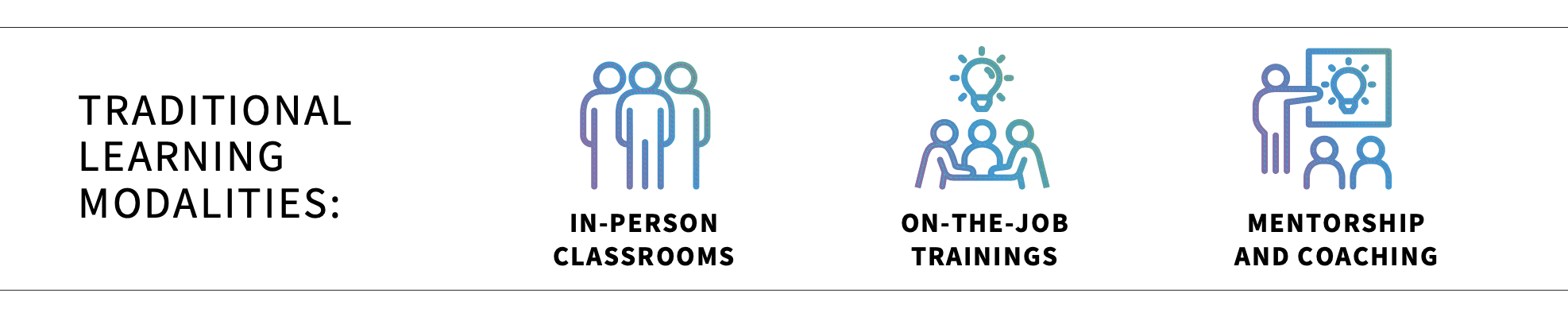 Modalities of Learning - 4 Key Methods Explained