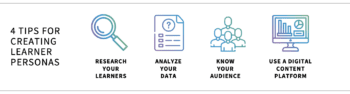 4 Tips for Creating Learner Personas - Mimeo US