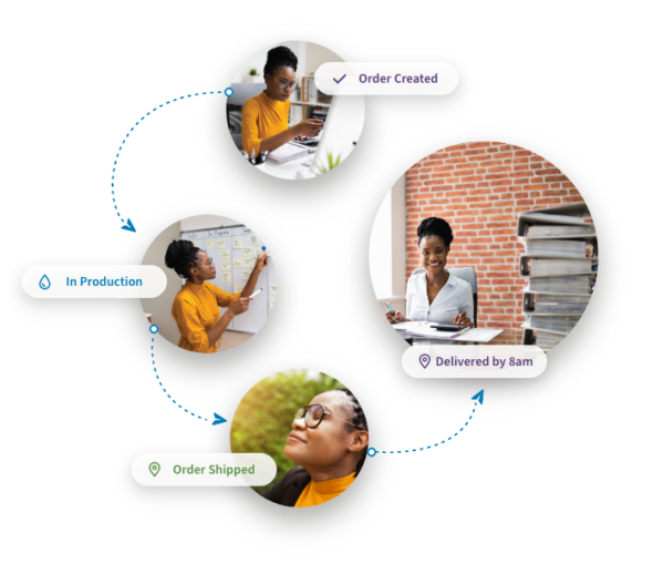 Print and Deliver on Demand with Mimeo.com's Print Platform