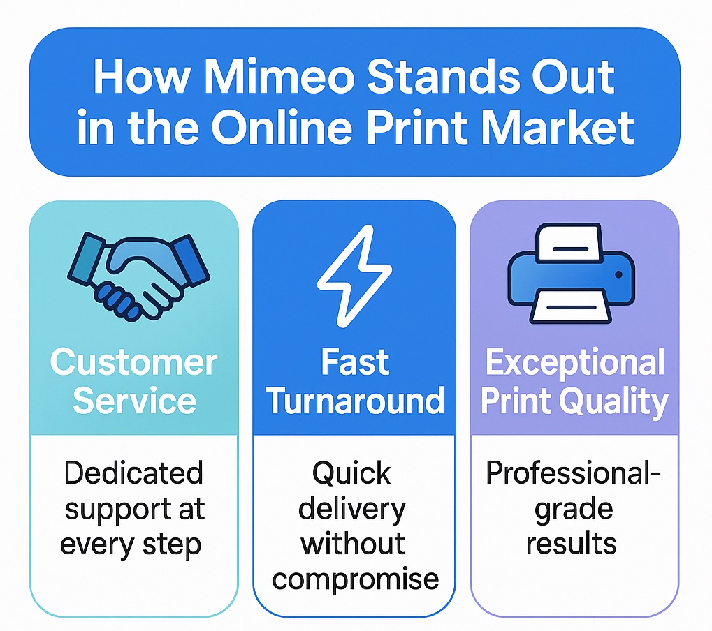 Enhance Efficiency with Mimeo's Online Printing Services - Mimeo.com