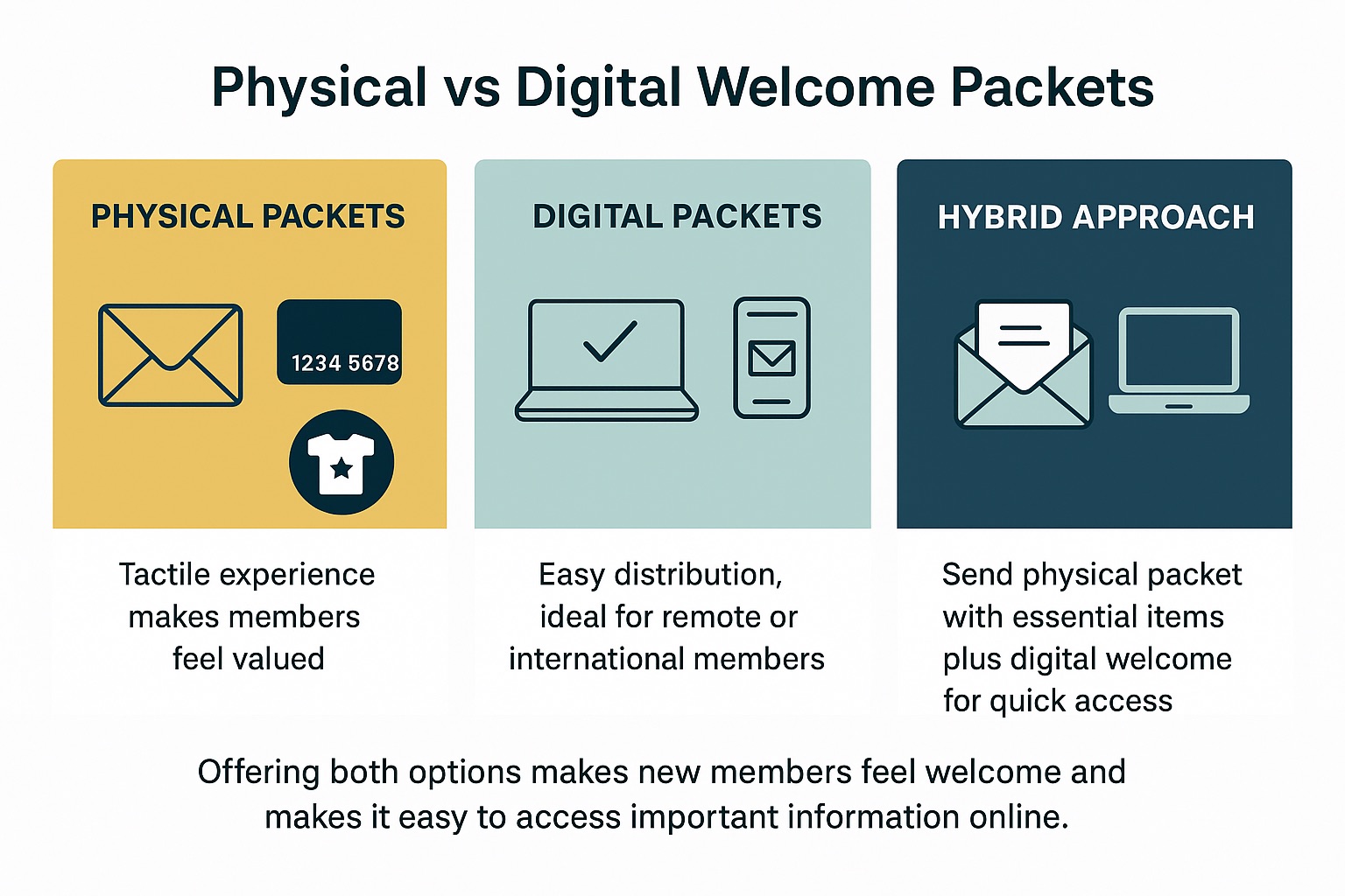 Designing Custom Membership Welcome Kits That Inspire Engagement