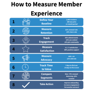 Member Experience Explained: How to Improve Engagement